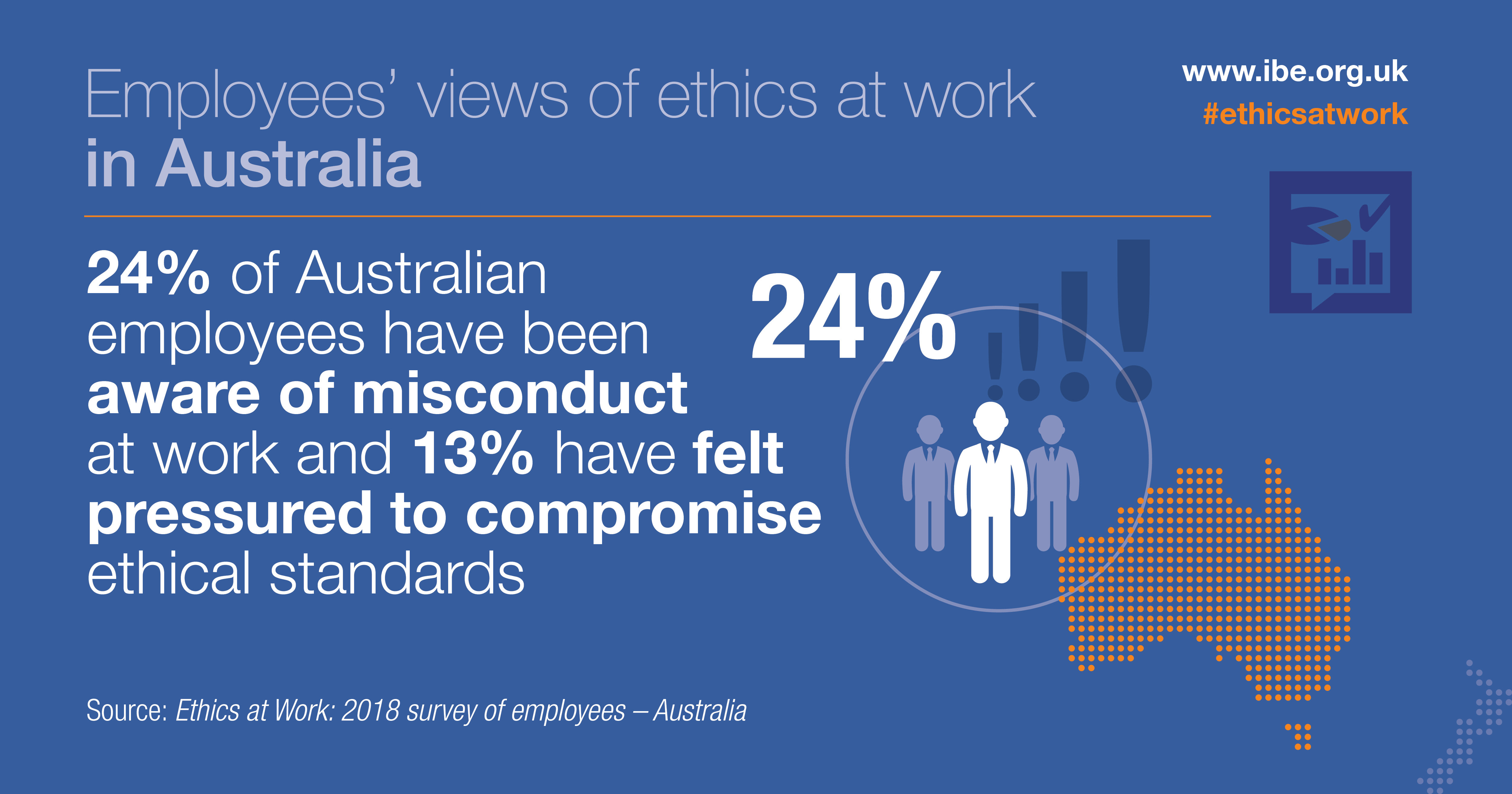New Survey Reveals Extent Of Misconduct In Australian Workforce Pressat